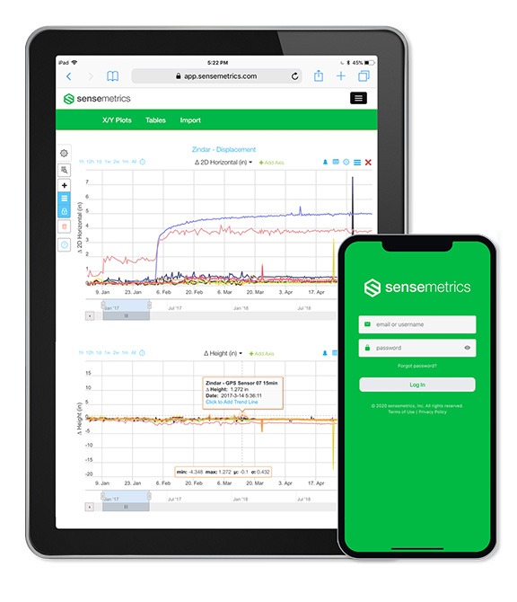 sensemetrics | Geosense